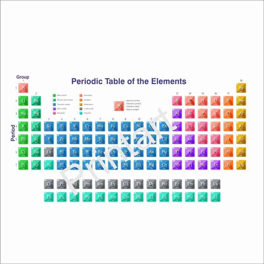 Printart Periodic Table Of Elements Chart Periodic Table Chart Wall ...