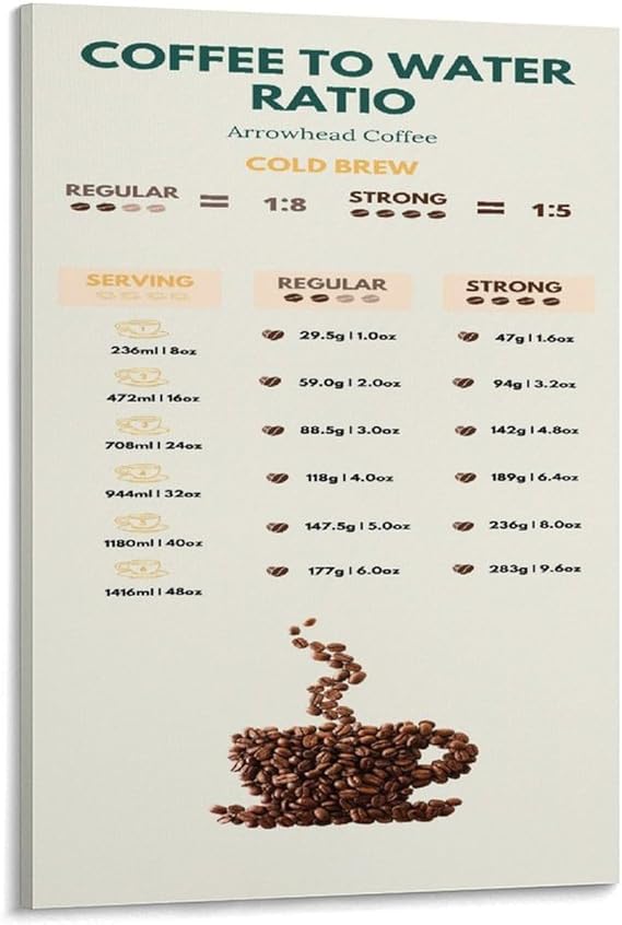 Amazon.com: Coffee To Water Ratio Chart Poster 1 Living Room Printing ...
