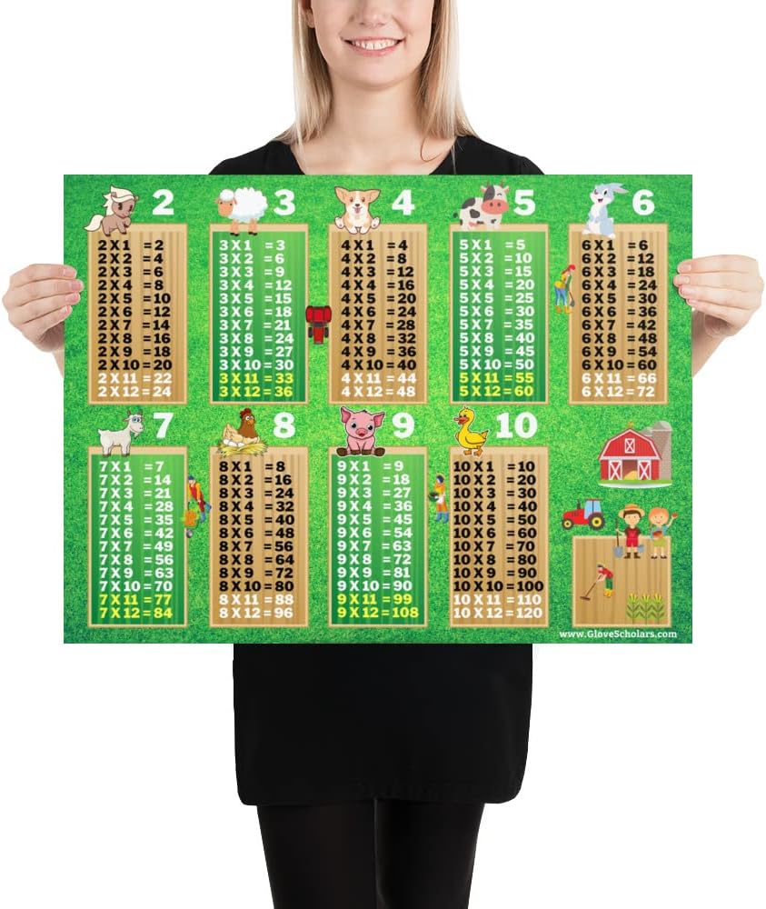 Multiplication Table Poster/Chart - FARM Animals (Unframed) | Glove ...