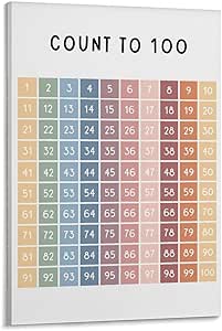 Amazon.com: LohxA Hundreds Chart Printable, Educational Posters ...