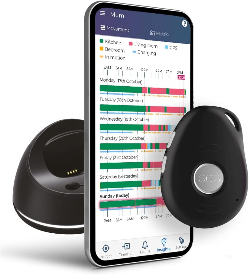 Personal Alarm for Elderly and Dementia With SOS Button, Fall Alarm and ...