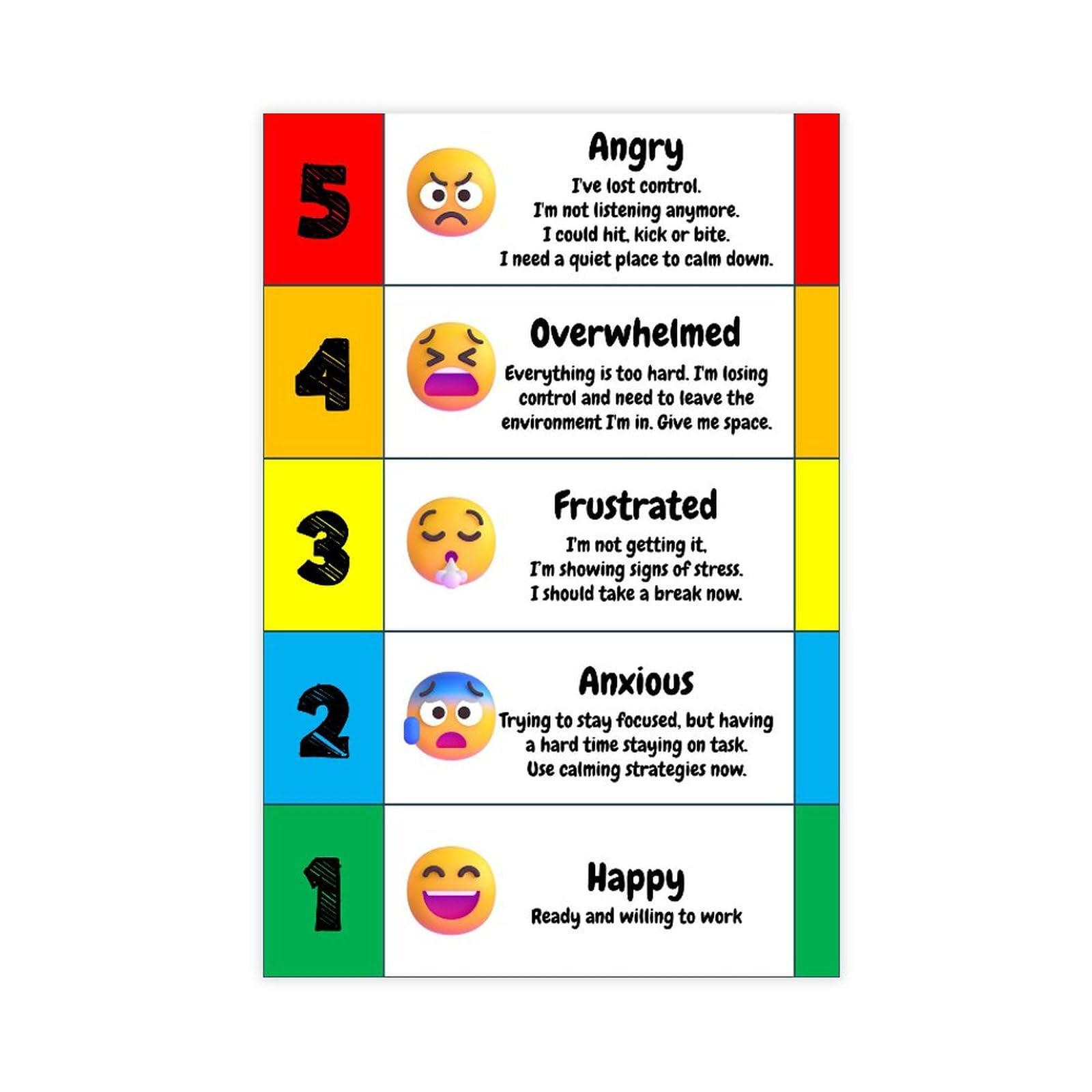 5 Point Feeling Scale Clipart Emotional Regulation Feelings Chart