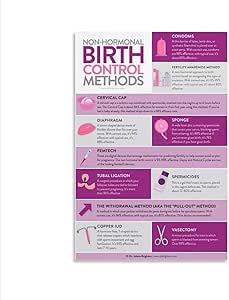 Amazon.com: Contraception Birth Control Infographic Poster Hospital ...