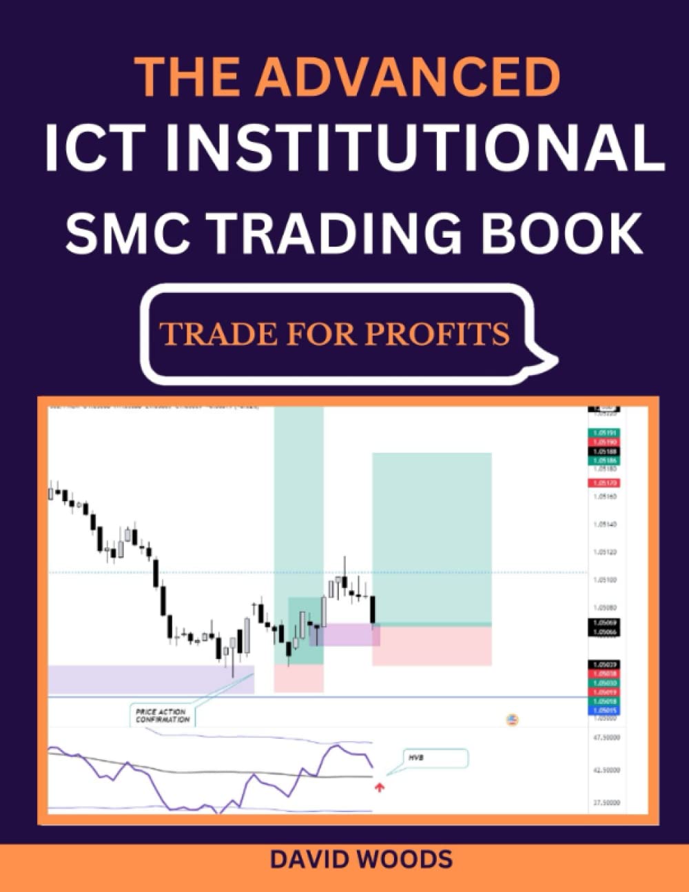 Ict Institutional Smc Trading Smart Money Concept Liquidity Htf Circle ...