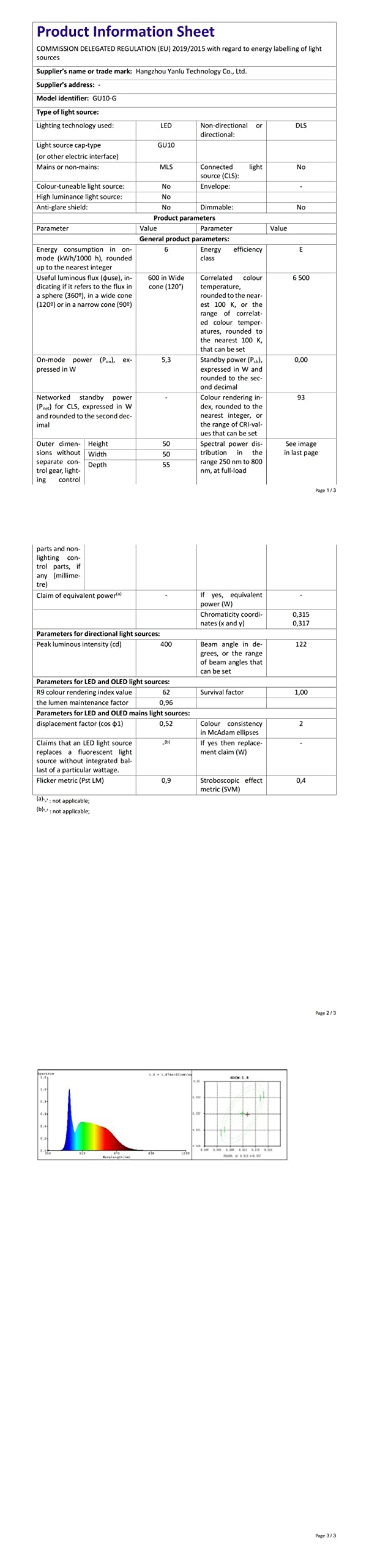 Eslas LED Gu10 Cool White CRI>90, 5W 550Lm 6000K, Replaces 50W Halogen ...