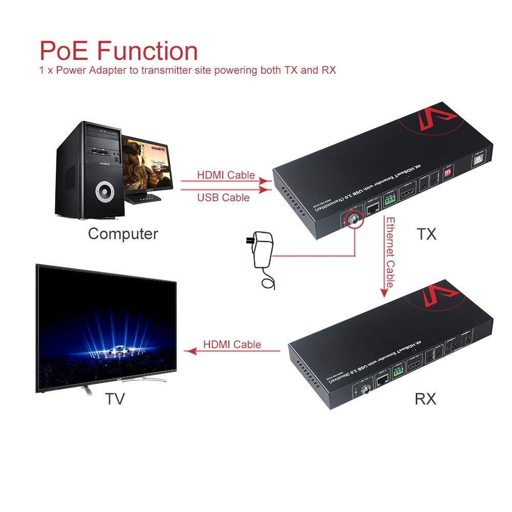 Snapklik.com : (10Pack 4KEX100-KVM) AV Access HDMI USB Extender(HDBaseT ...