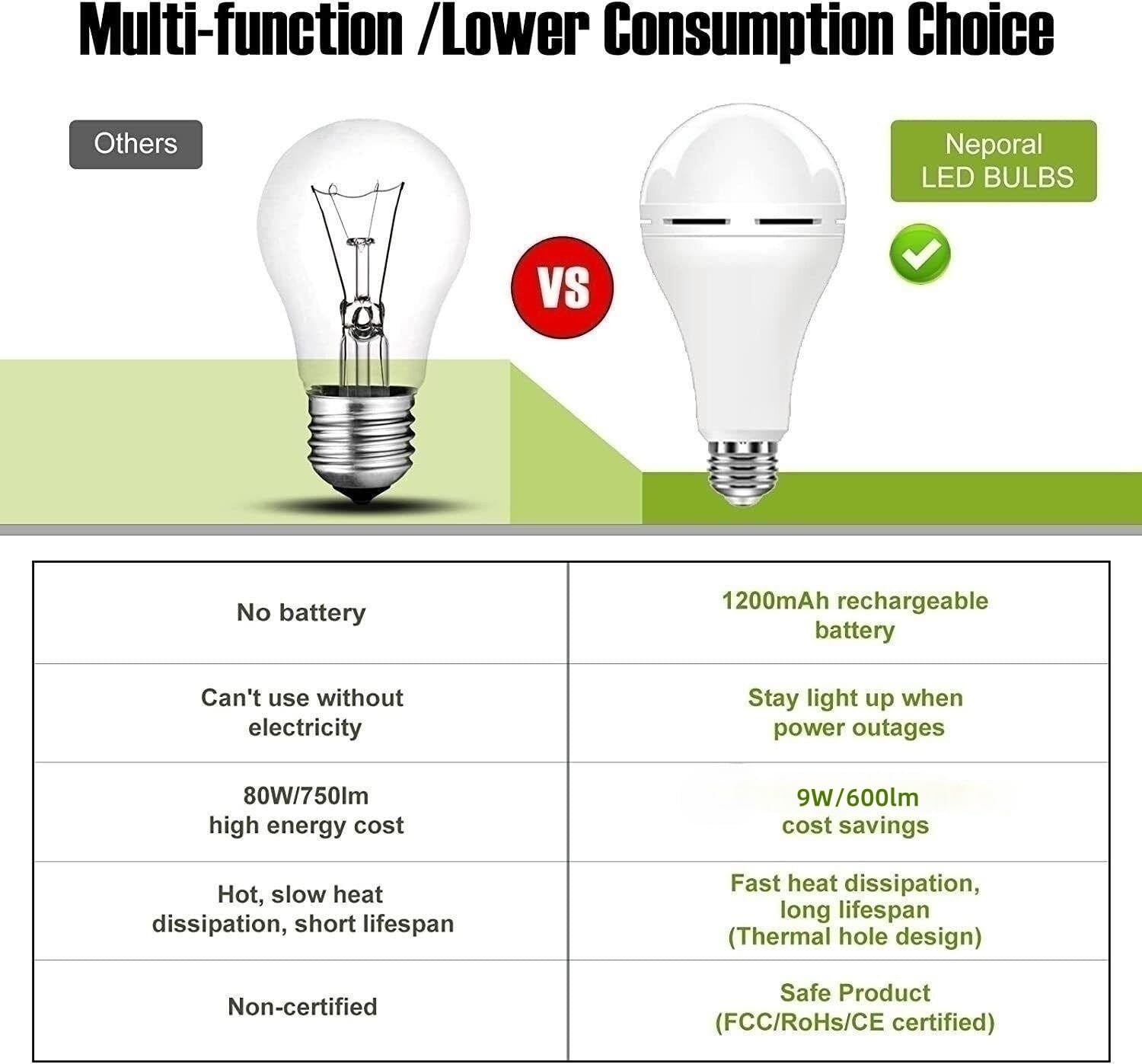 Snapklik.com : Rechargeable Light Bulbs 9W,Battery Operated Powered LED ...