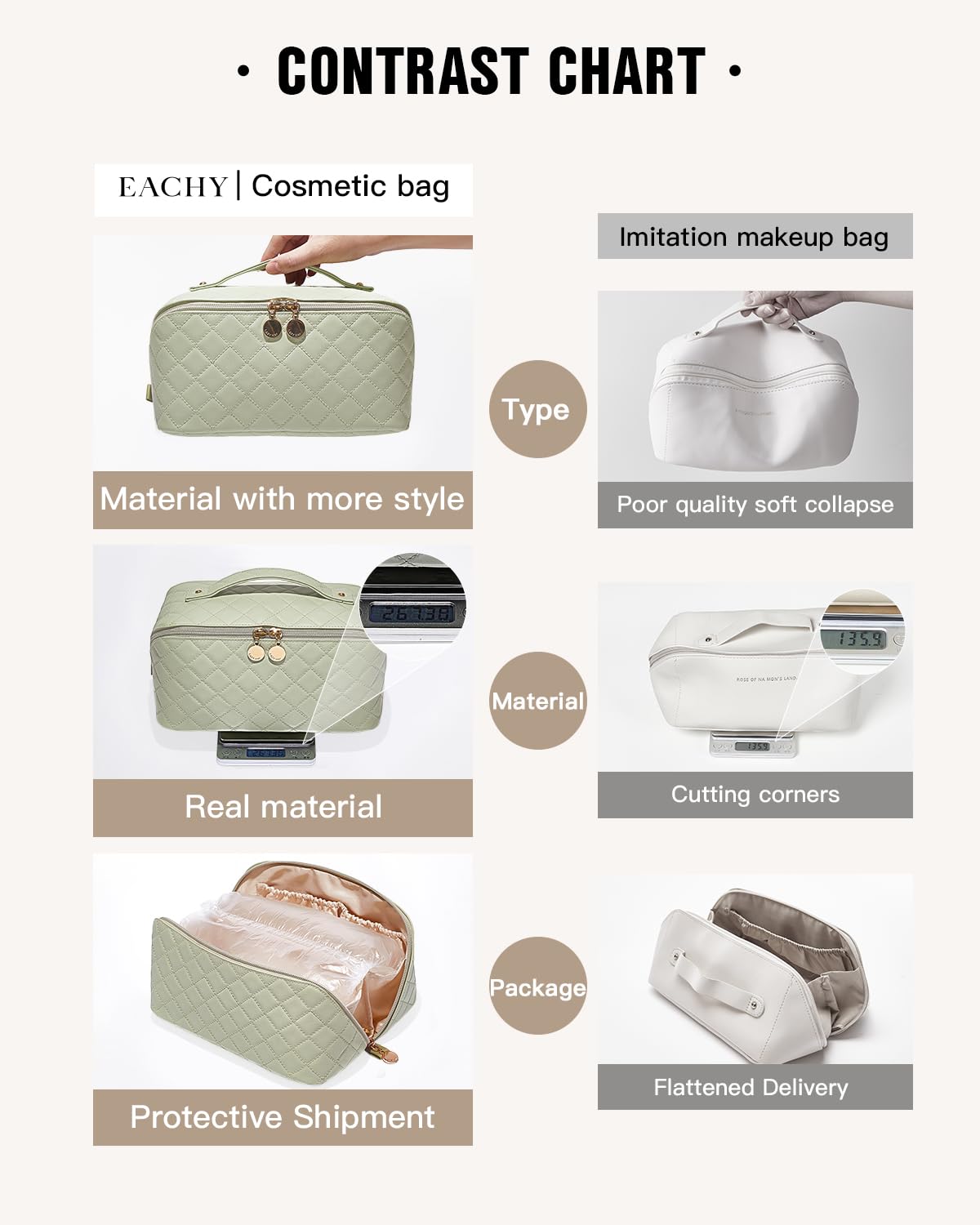 Snapklik.com : EACHY Travel Makeup Bag,Large Capacity Cosmetic Bags For ...