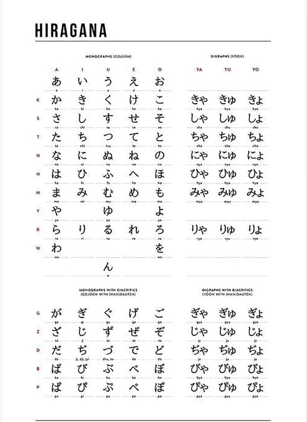 Hiragana Reference Infographic Metal Tin Sign Philippines | Ubuy