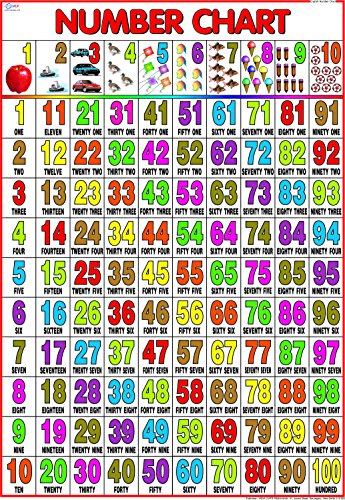 Buy Number Chart for Kids (70 x 100 cm) - Laminated Online at ...