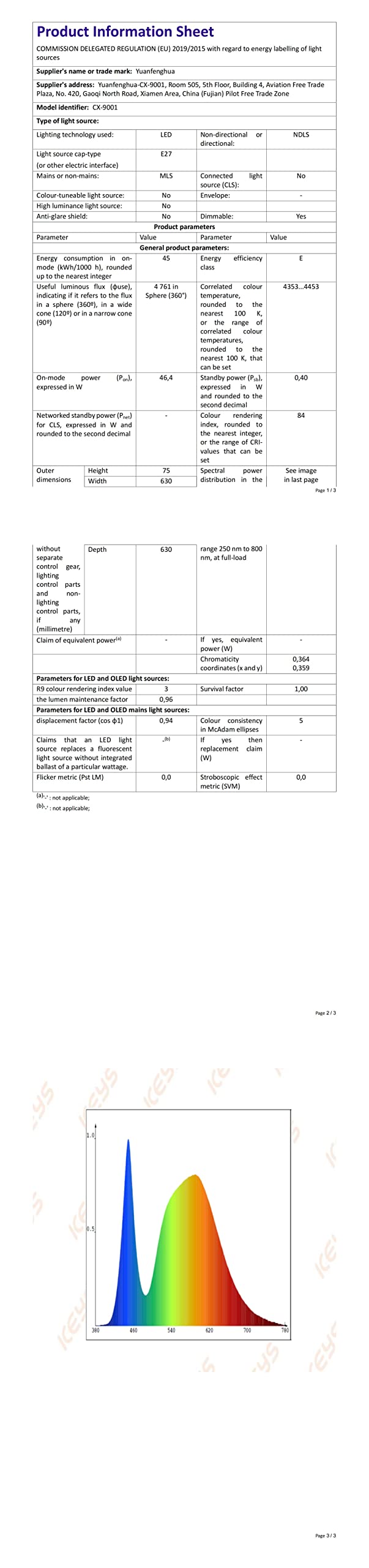 Combuh Ceiling Light LED 48W 4320LM 240W Equivalent, Natural White ...