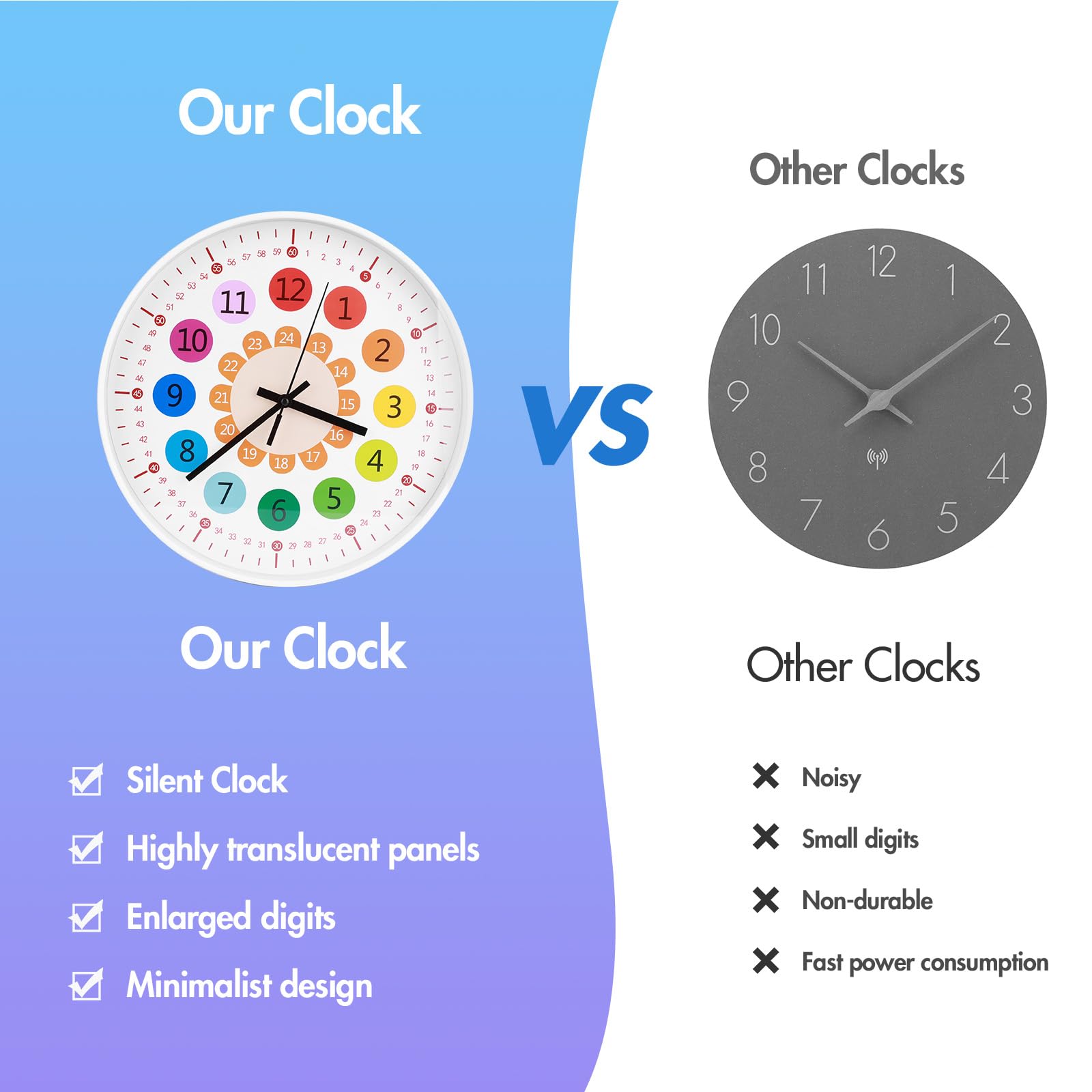 SUNJULY Wall Clock,Kids Wall Clock Learning Children Of Time,Kids Wall ...