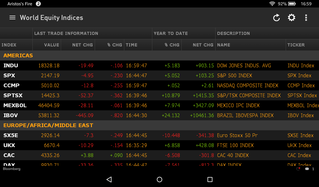 Bloomberg Professional - App on the Amazon Appstore