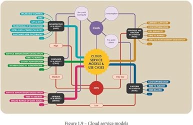 The Azure Cloud Native Architecture Mapbook: Explore Microsoft Cloud’s infrastructure ...