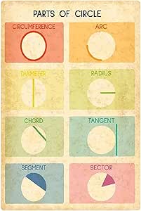 Amazon.com: ESETASOT Parts Of Circle Metal Tin Sign Geometry Knowledge ...