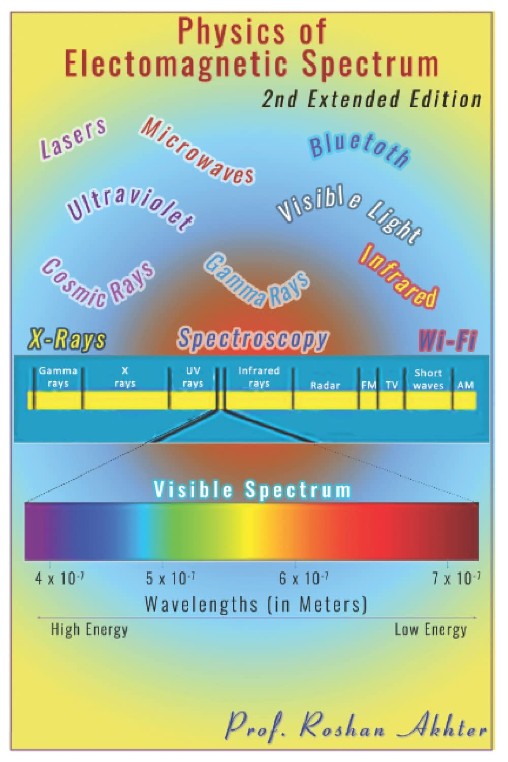 Buy Physics of Electromagnetic Spectrum: Self-Study Notes For | GCSE ...