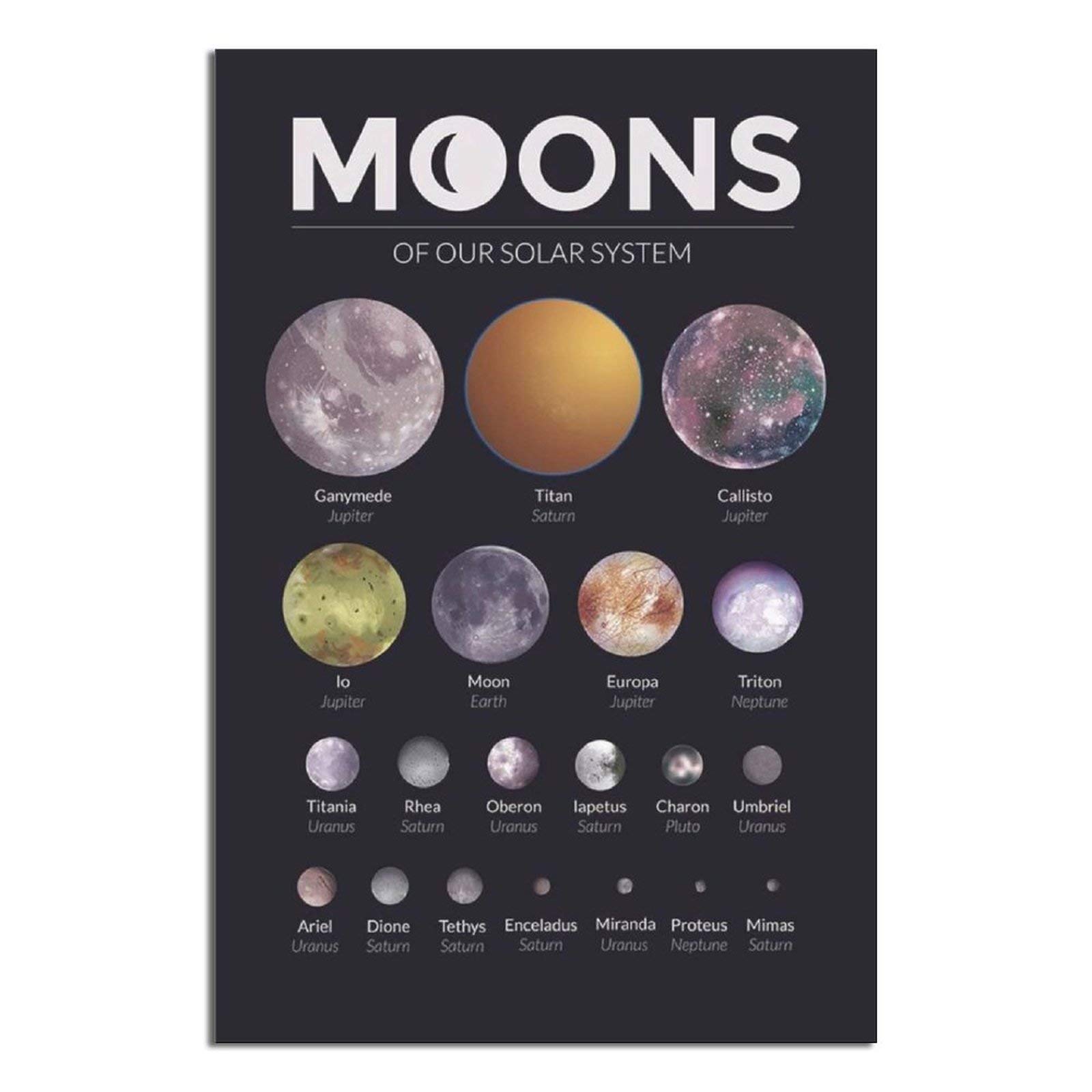 Moons Of The Solar System Names