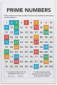 Amazon.com: HEZLA Prime Number Chart Poster 1 to 100. Color Coded ...