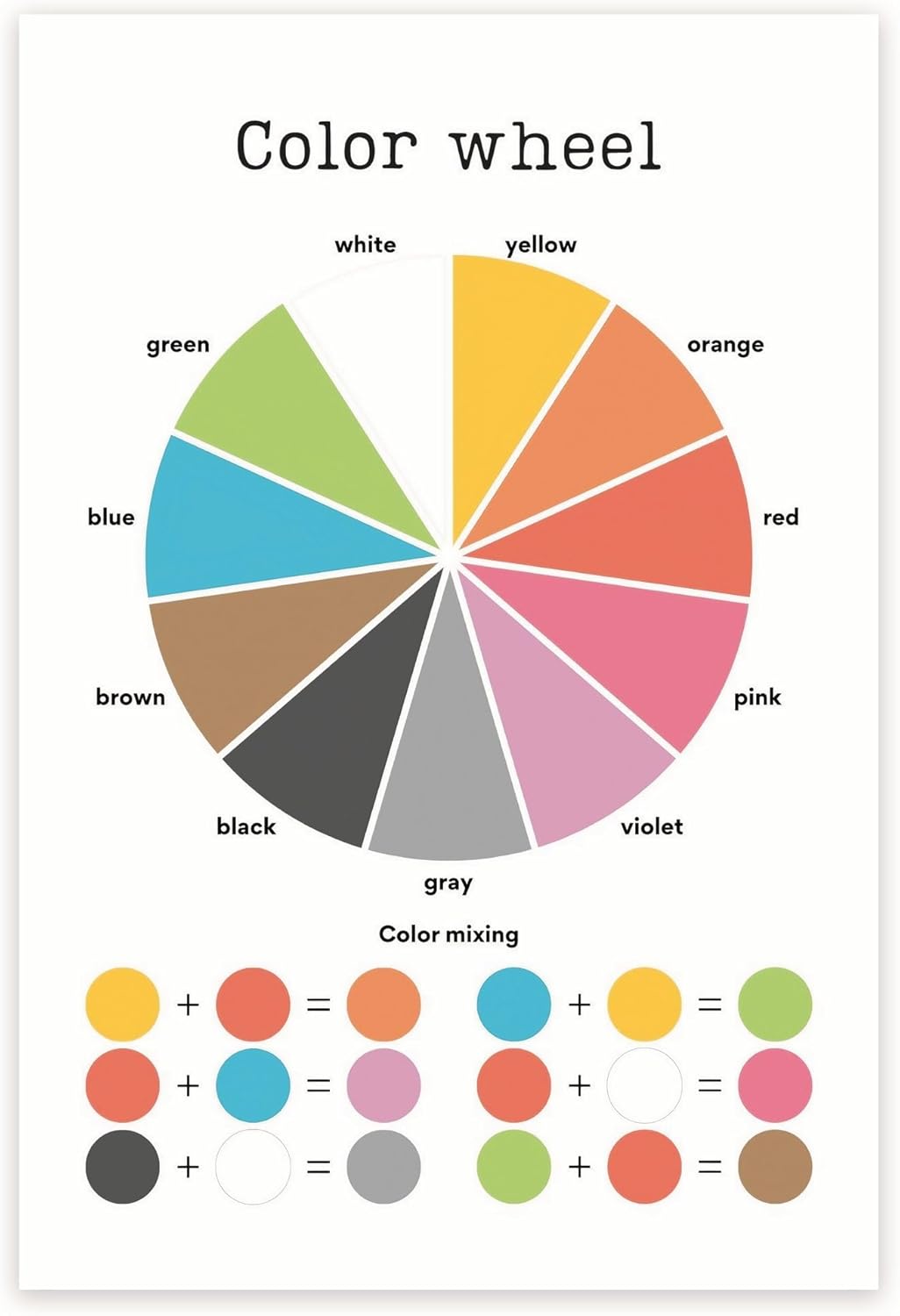Amazon.com: Color Wheel Poster - Basic Colors and Color Mixing - Color ...