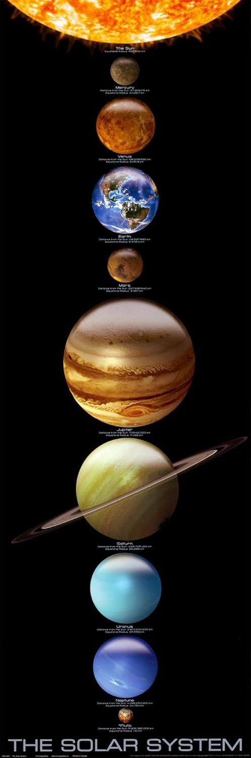 Amazon.com: AllPosters Wall Poster Solar System, 12x36: Posters & Prints