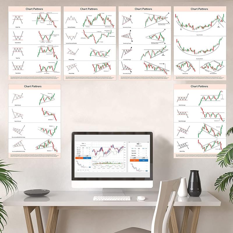 Gunky -Trading (set of 12) Chart Patterns, 350 GSM Hard Stock Market ...