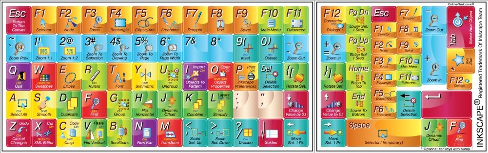 Amazon.com: Inkscape Keyboard Shortcut Sticker : Electronics