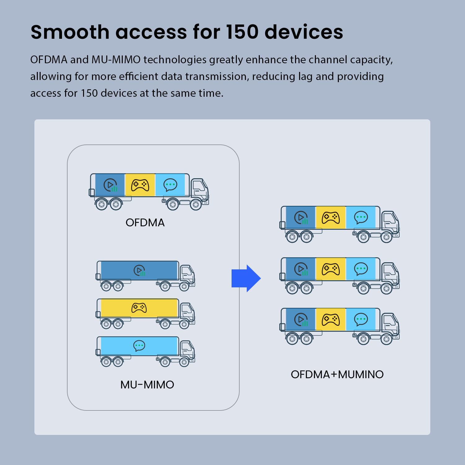 Snapklik.com : Tenda WiFi 6 Wireless Access Point, AX3000 Dual-Band ...