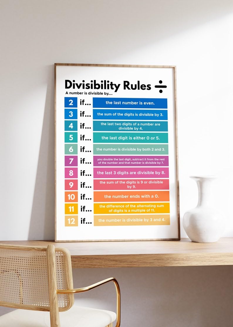 Amazon.com: Tpdhehe Divisibility Rules Poster/Canvas, Math Poster ...