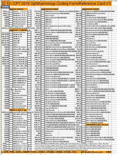 ICD-10 / CPT 2015 Ophthalmology Coding Form/Reference Card: Tamim Qaum ...