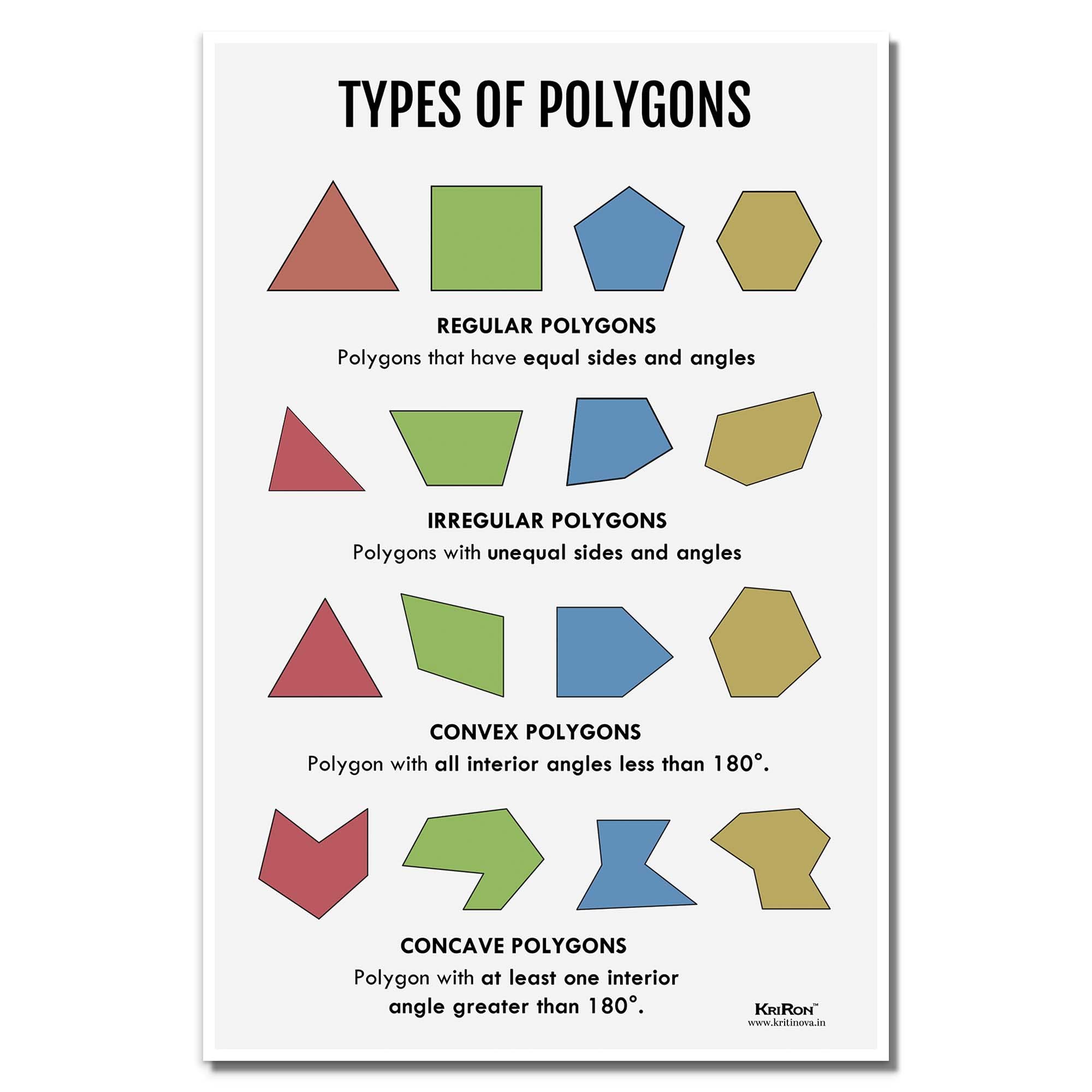 KRIRON, Types of Polygons, Math Poster, Kids Room Decor, Classroom ...
