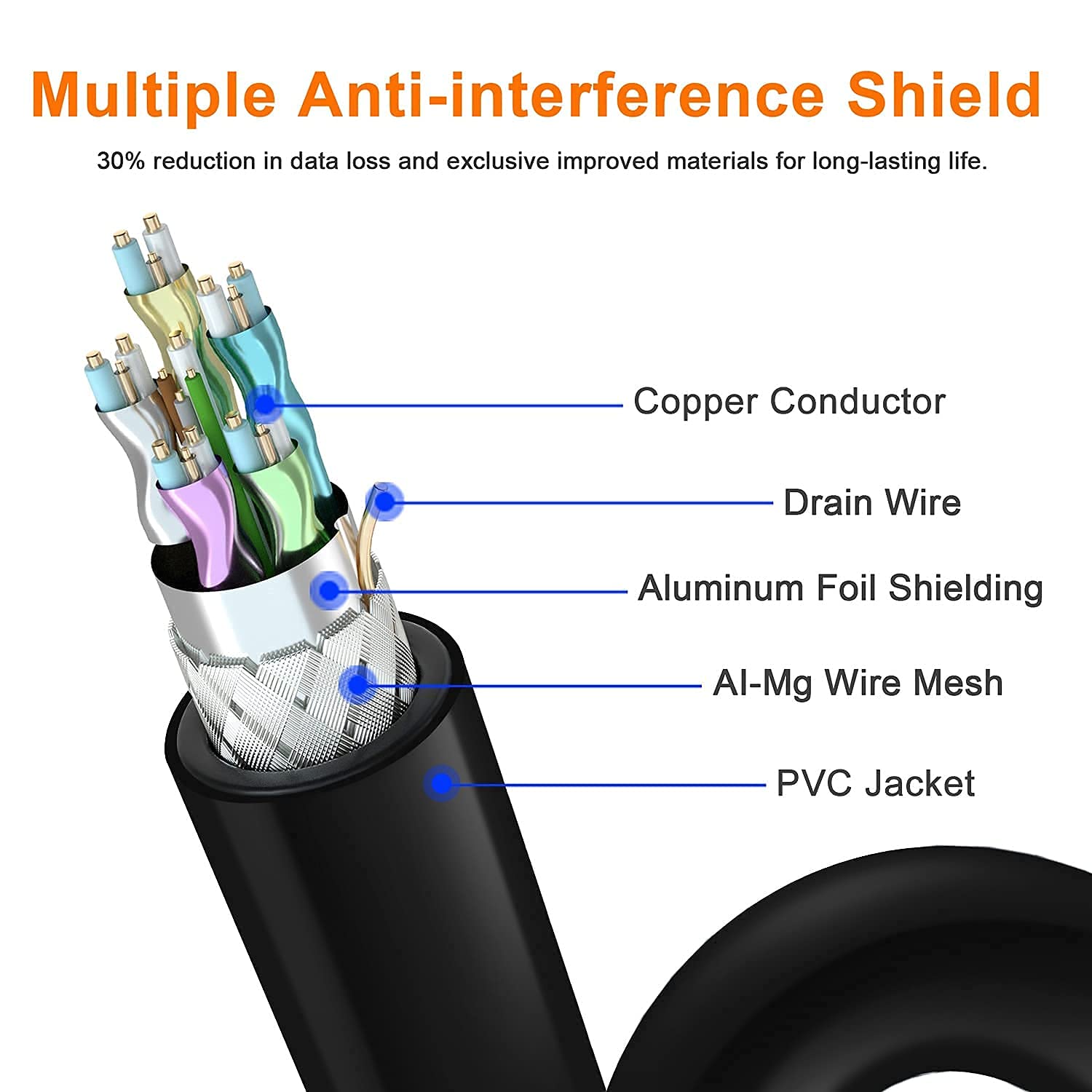 Snapklik.com : Adoreen 4K DisplayPort Cable 50 Feet, DP To DP 1.2 Cord ...