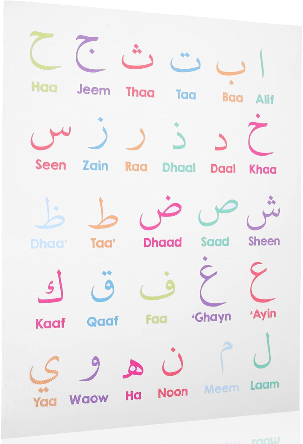 Amazon.com: Arabic Number Poster Colorful Arabic Islamic Wall Art ...