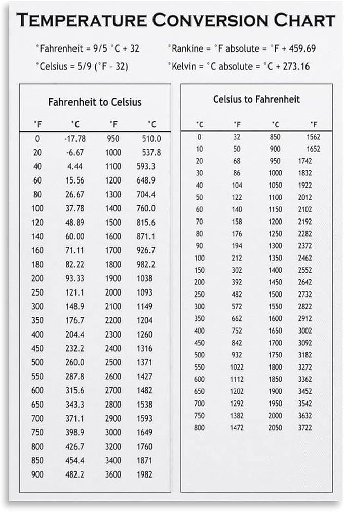 Amazon.com: Celsius To Fahrenheit Temperature Conversion Chart Poster ...