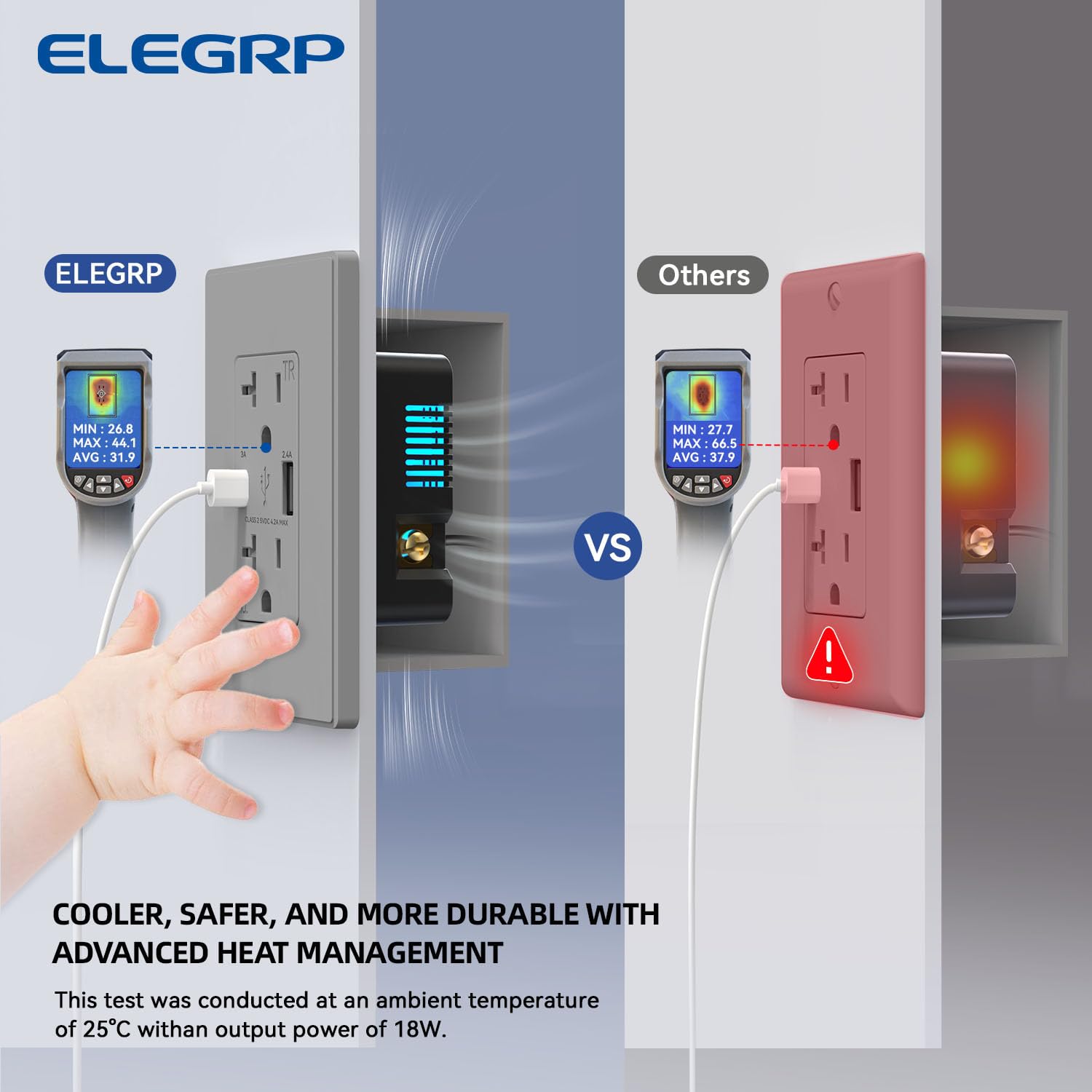 Snapklik.com : USB Charger Wall Outlet, USB A & C Ports, 20 Amp Duplex ...