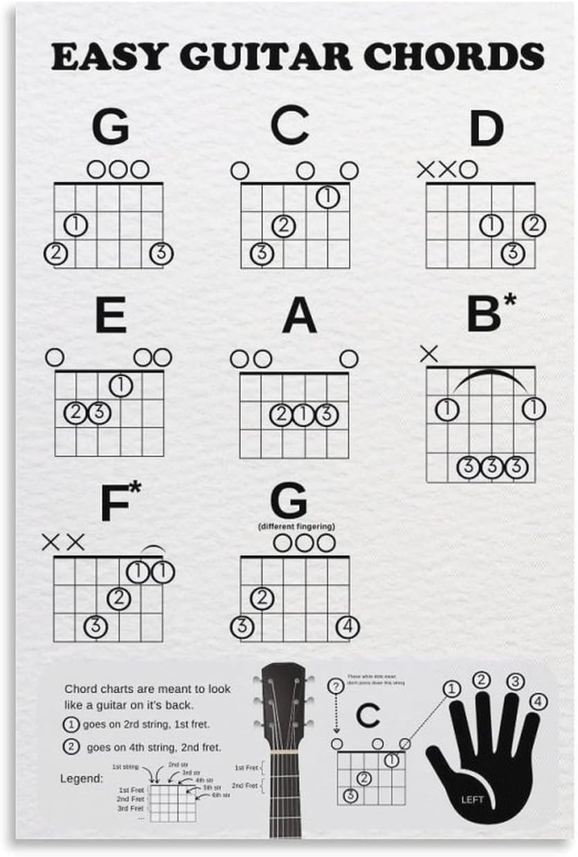 Amazon.com: Easy Guitar Chords Poster Beginner Guitar Chords Chart ...