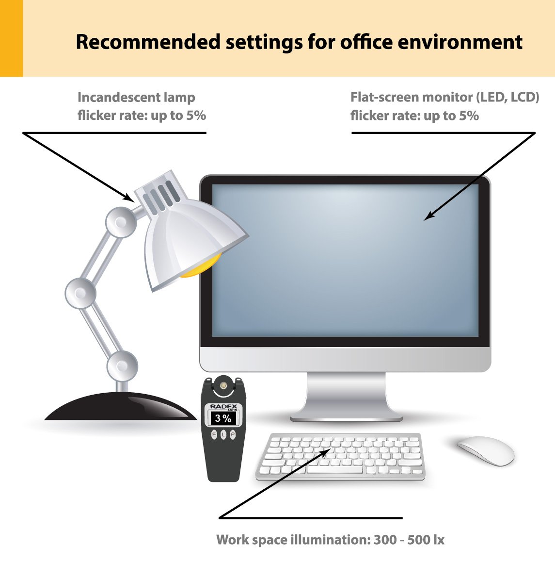 RADEX Lupin Professional Testing and Calibration of Monitors ...