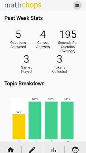 Mathchops - App on Amazon Appstore