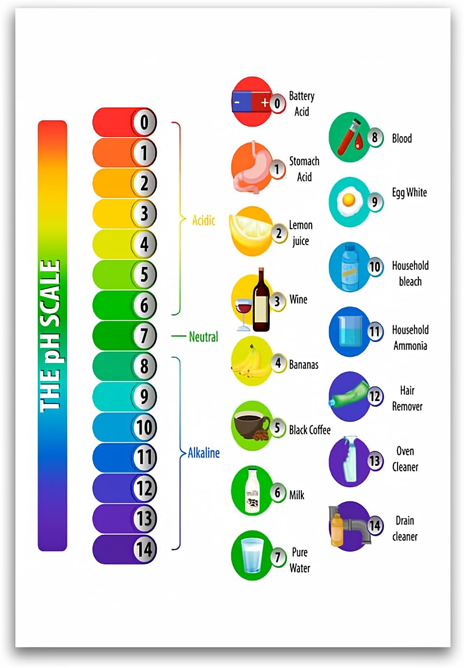 Ph Scale Science What Is PH? | College Of Agriculture, Forestry And