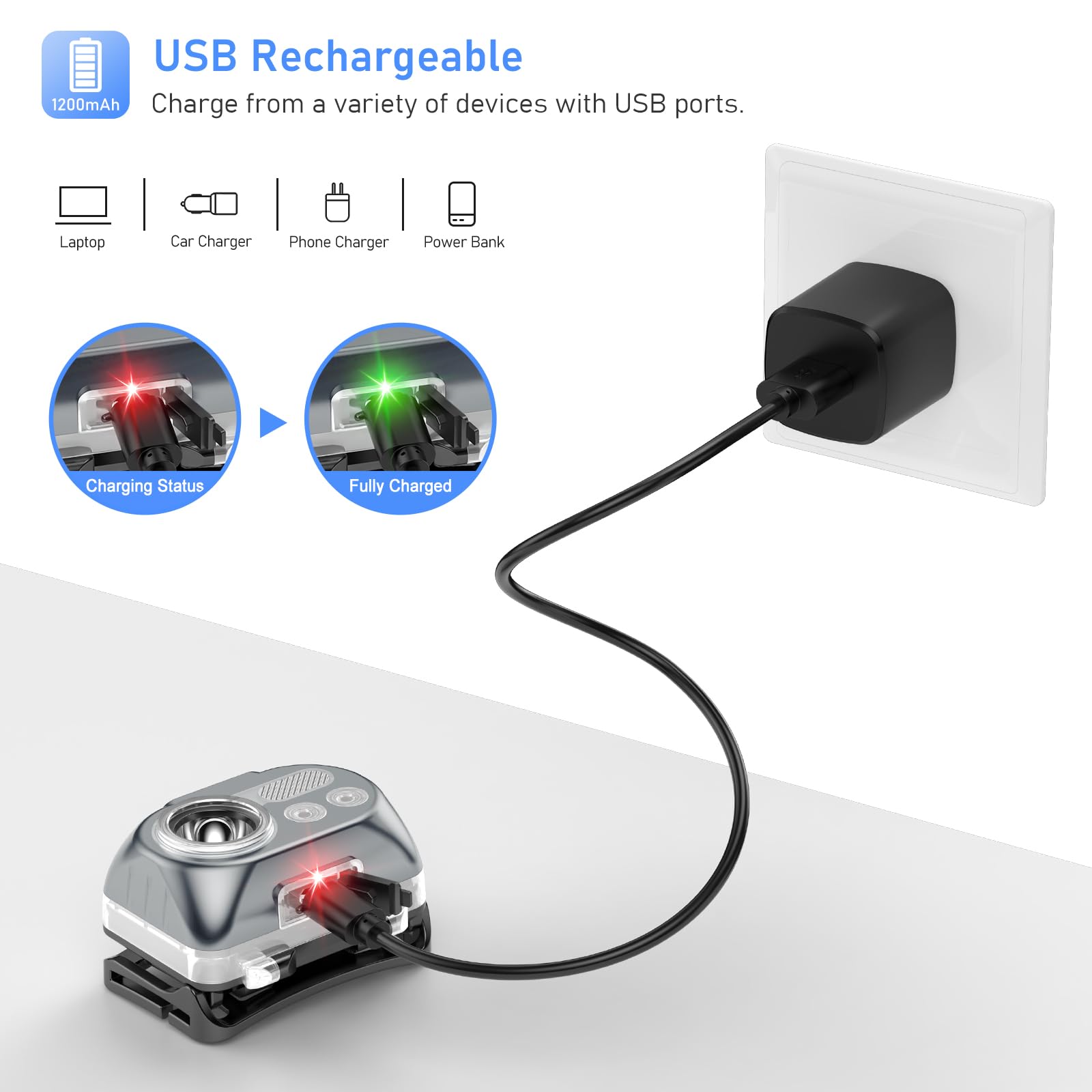 Snapklik.com : Blukar Headlamp Rechargeable, Super Bright LED Headlamp ...