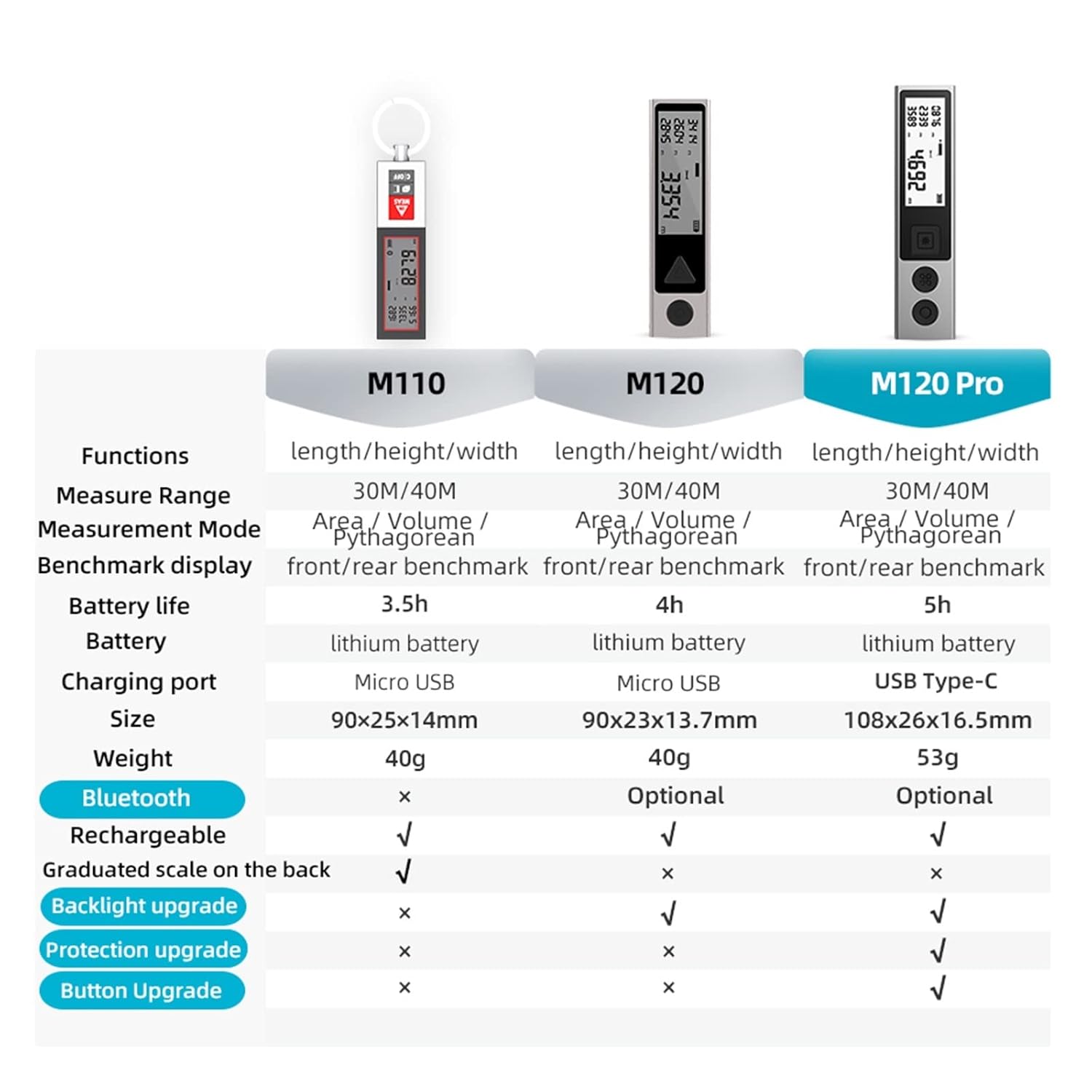 OKANEN M120 Pro Distance Meter User Manual