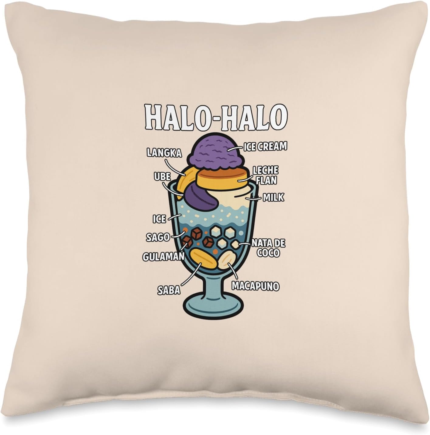 Amazon.com: Halo-Halo Ingredients Diagram Filipino Dessert Art Throw ...