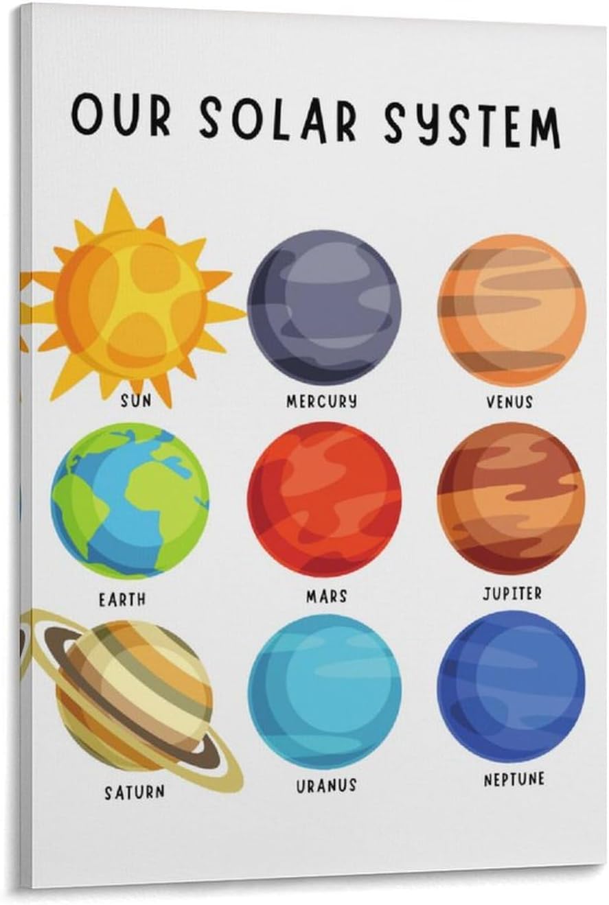 Amazon.com: LohxA Solar System Printable, Educational Posters, Solar ...