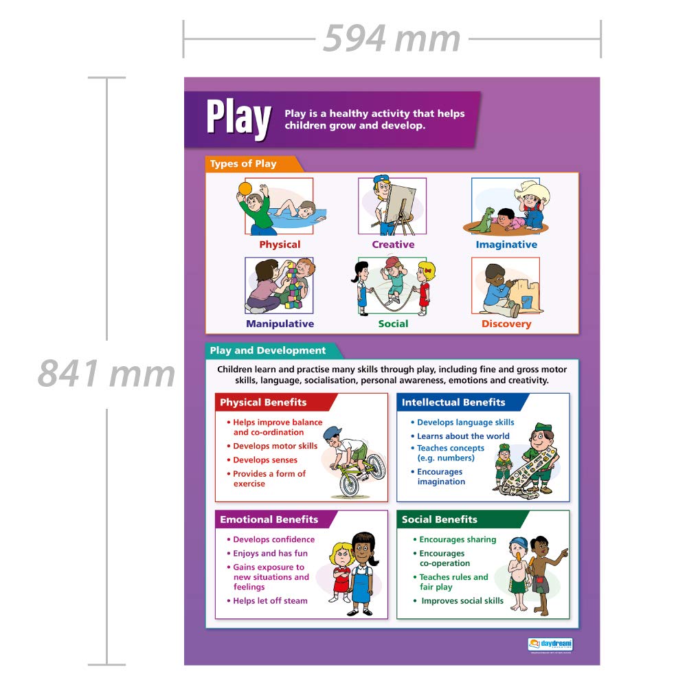 Play | Child Development Posters | Laminated Gloss Paper measuring ...