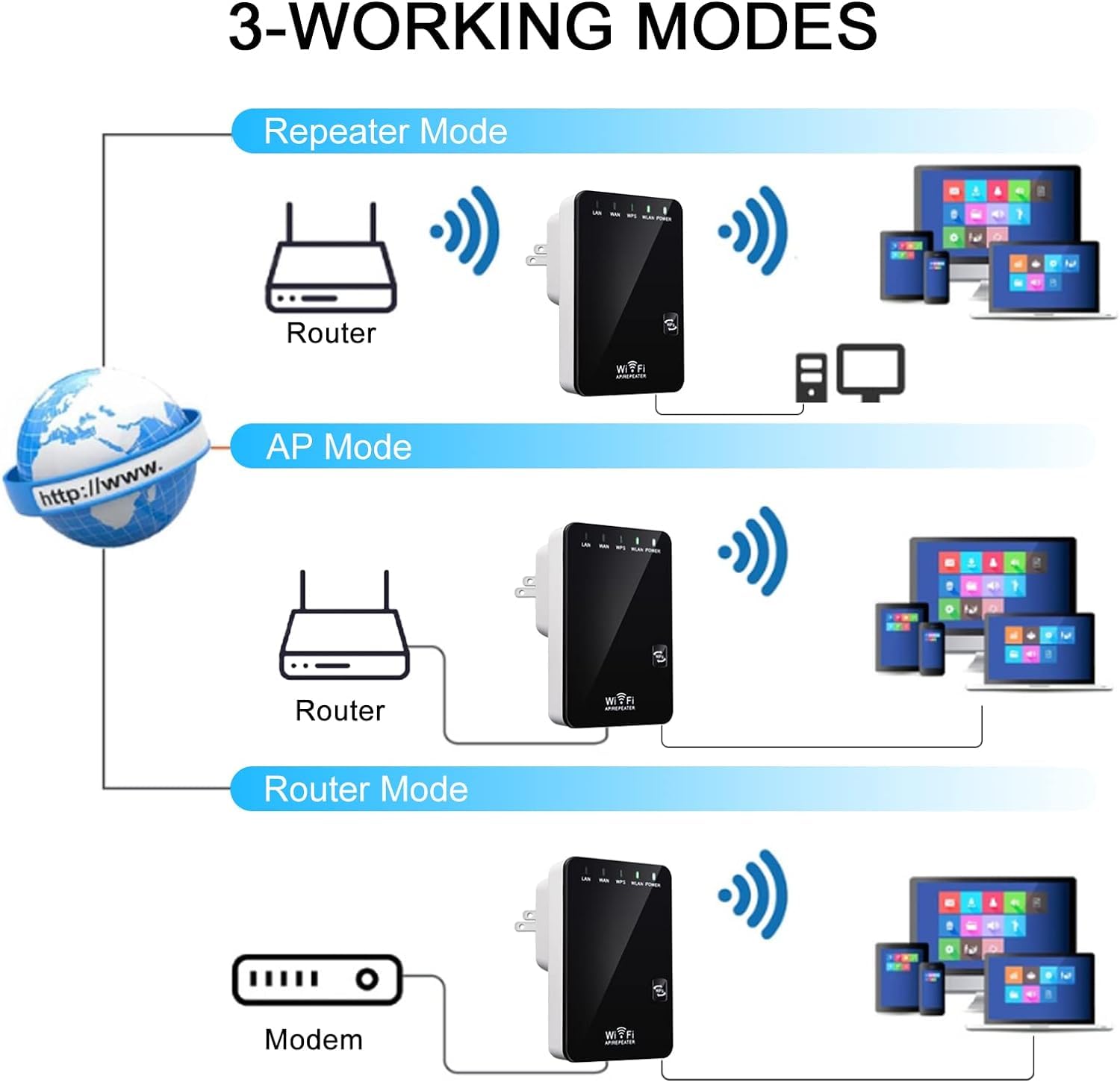 Snapklik.com : WiFi Extender Signal Booster For Home Outside WiFi Range ...