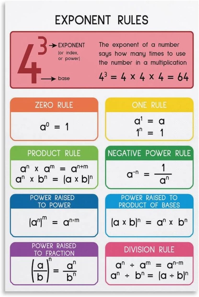 Amazon.com: EkHou EXPONENT RULES Poster Printable Educational Posters ...