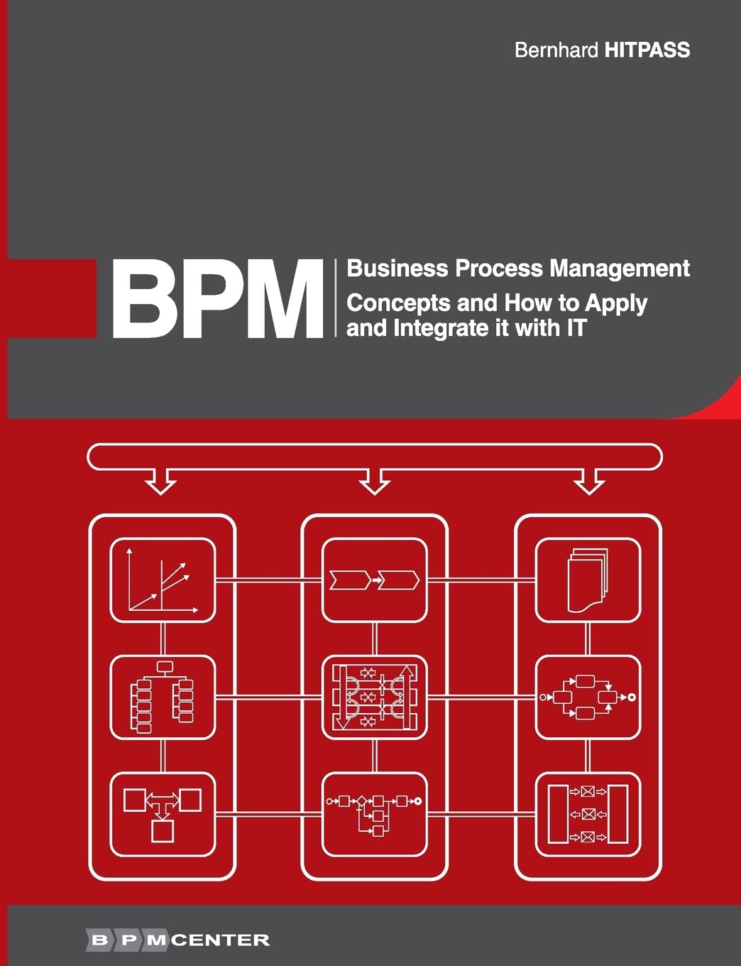 Business Process Management (BPM): Concepts, and how to apply and ...