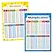 Amazon.com: SpriteGru Laminated Educational Math Posters, Addition and ...