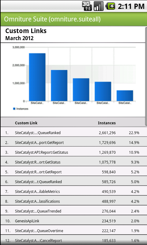 Adobe SiteCatalyst - App on the Amazon Appstore