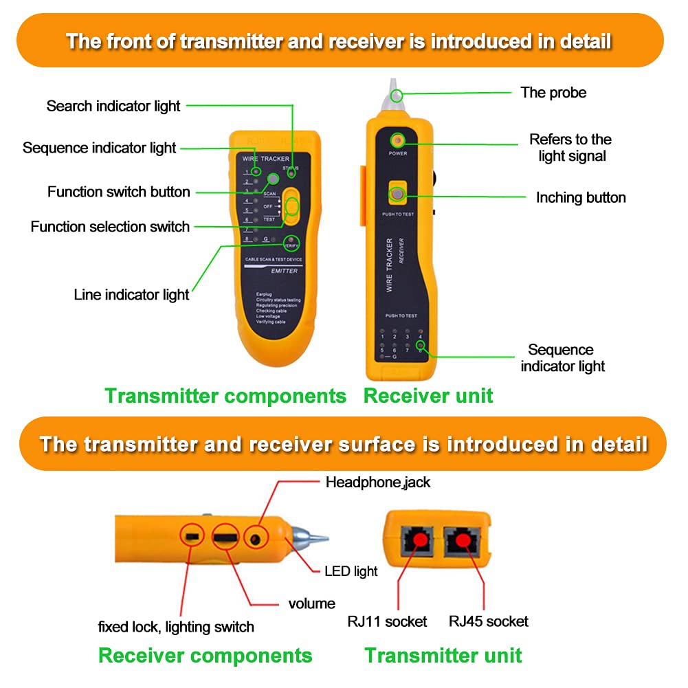 Wire Tracker, F02 Line Finder Underground Cable Tracer Kit Cable Tester ...