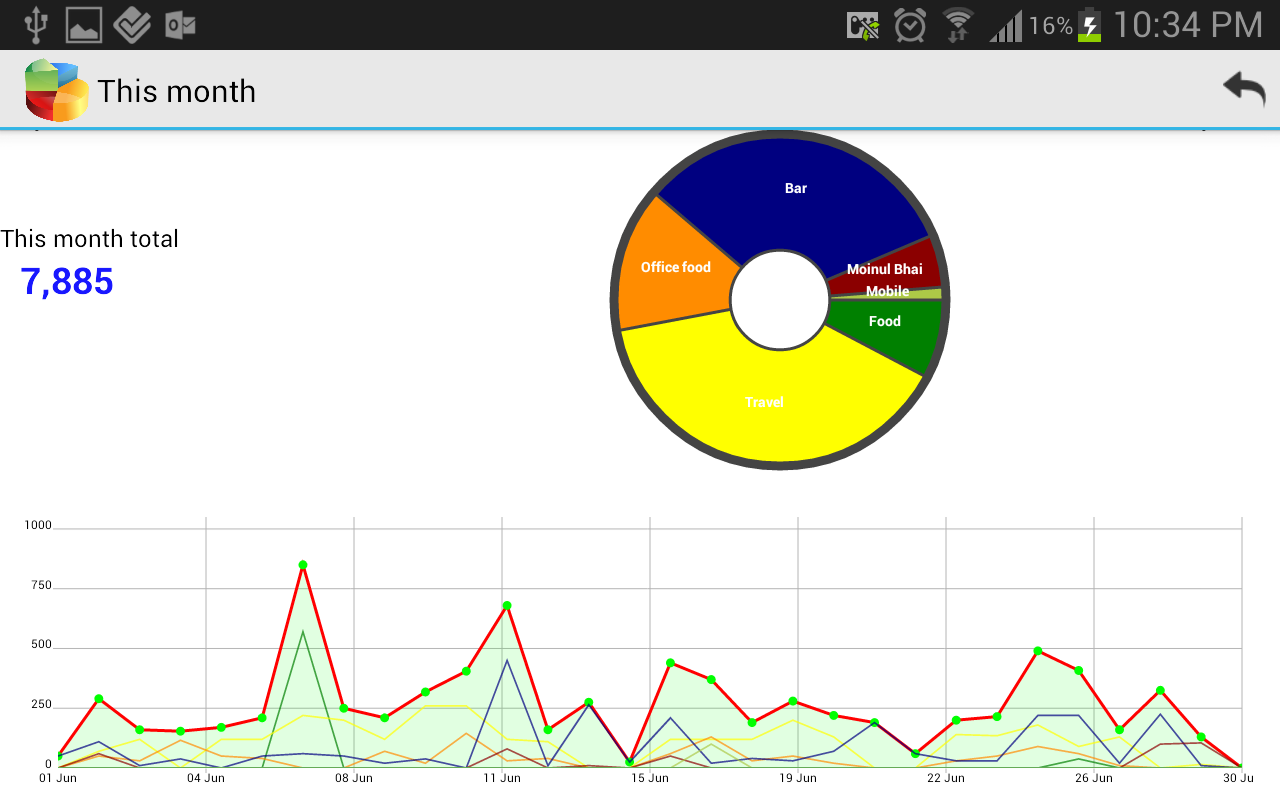 My Finance - App on Amazon Appstore